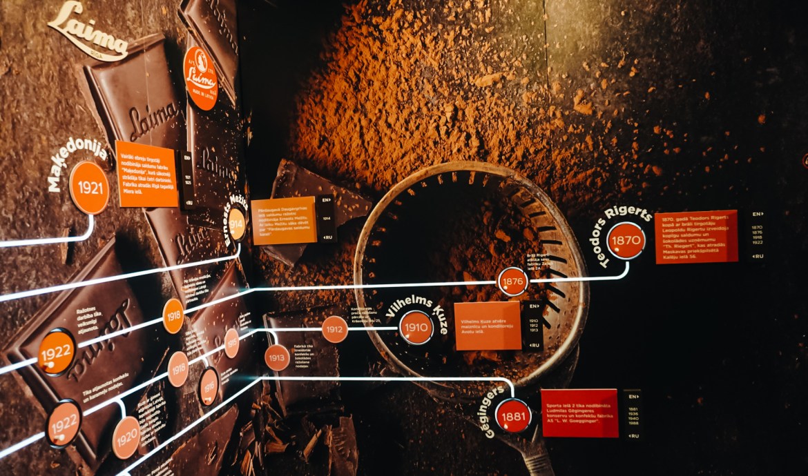 World's Chocolate Museums - Iconic Magazine Online